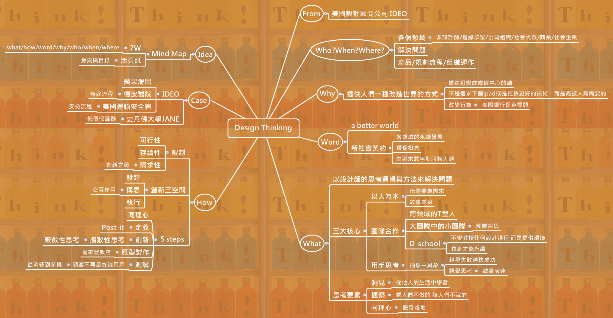 Design Thinking | st900355 - Xmind