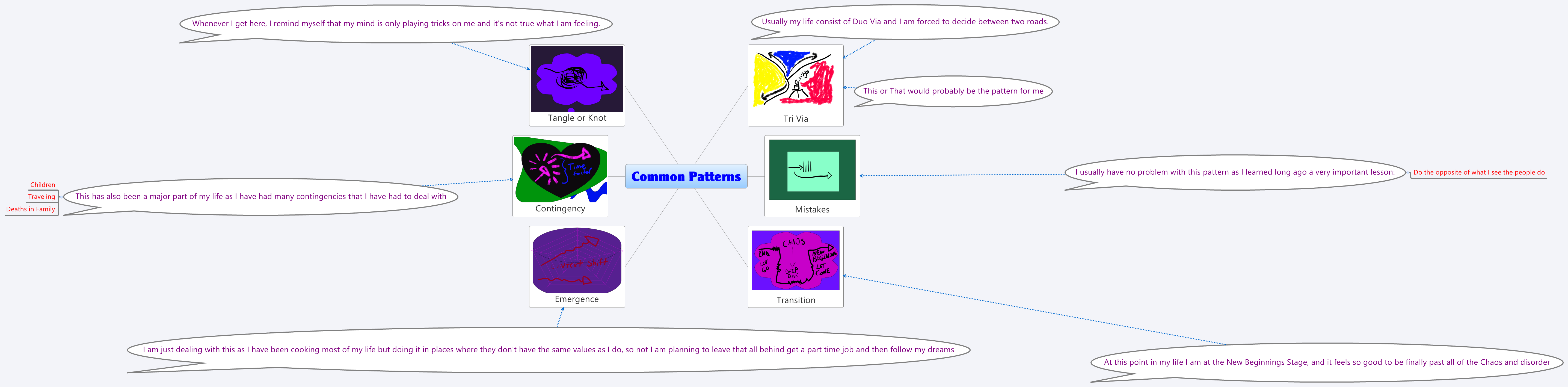 Common Patterns - Xmind - Mind Mapping App