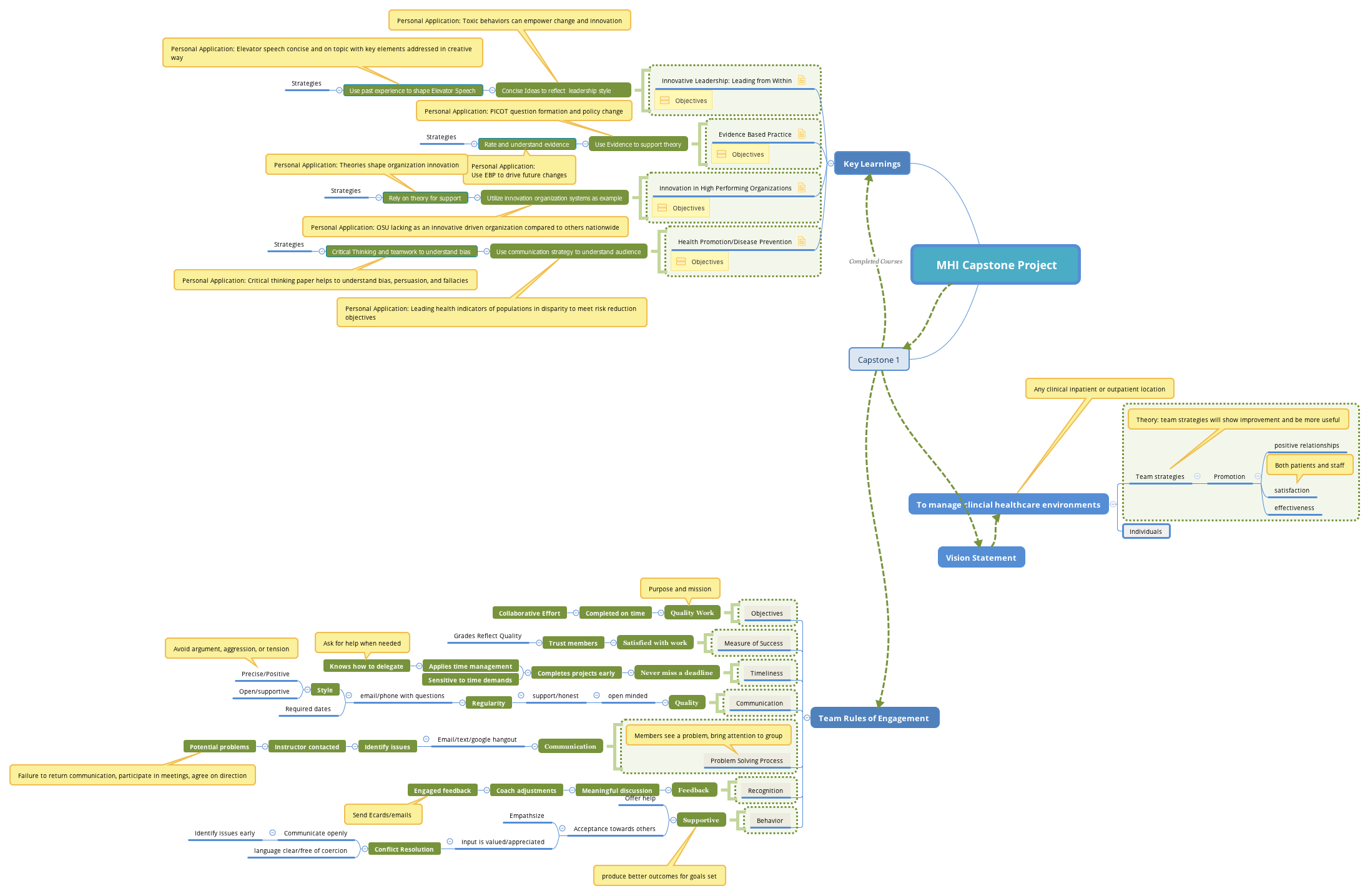 MHI Capstone Project - XMind - Mind Mapping Software
