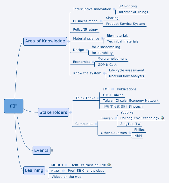 CE | justvic - Xmind