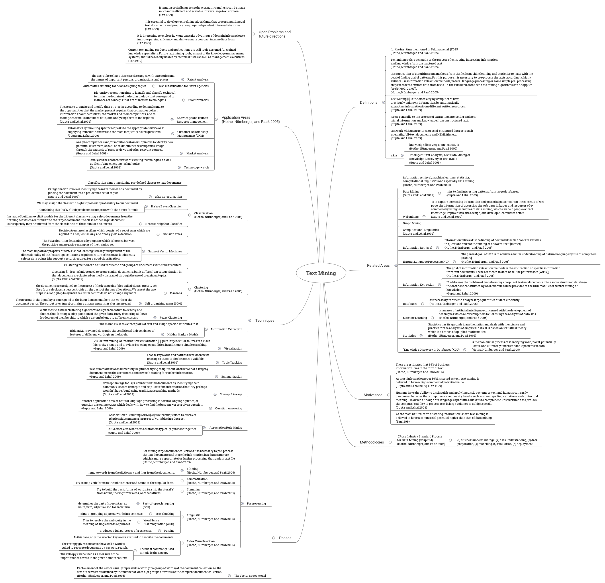 Text Mining - XMind - Mind Mapping Software