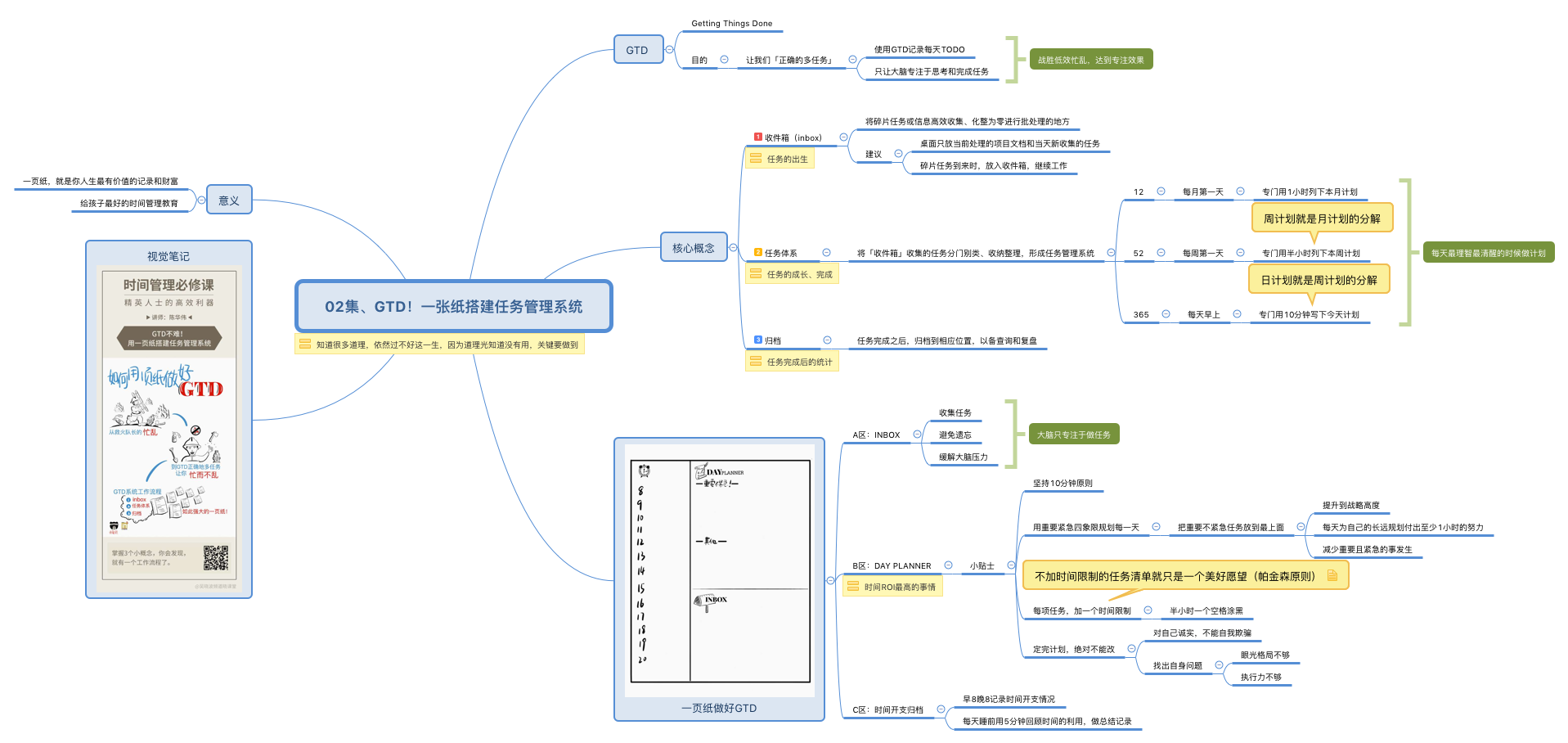 02集、GTD！一张纸搭建任务管理系统 - XMind - Mind Mapping Software