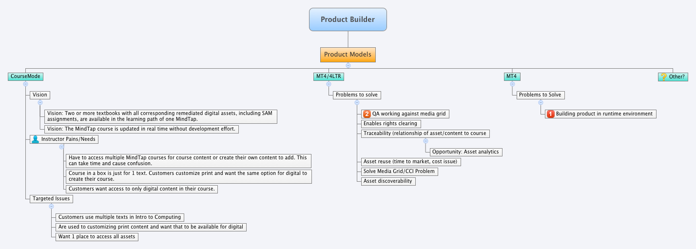 Spring Core Xmind Online Library