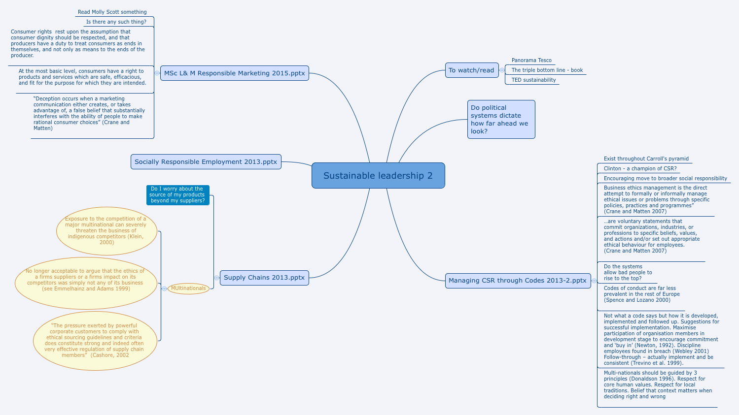 Sustainable leadership 2 - XMind - Mind Mapping Software