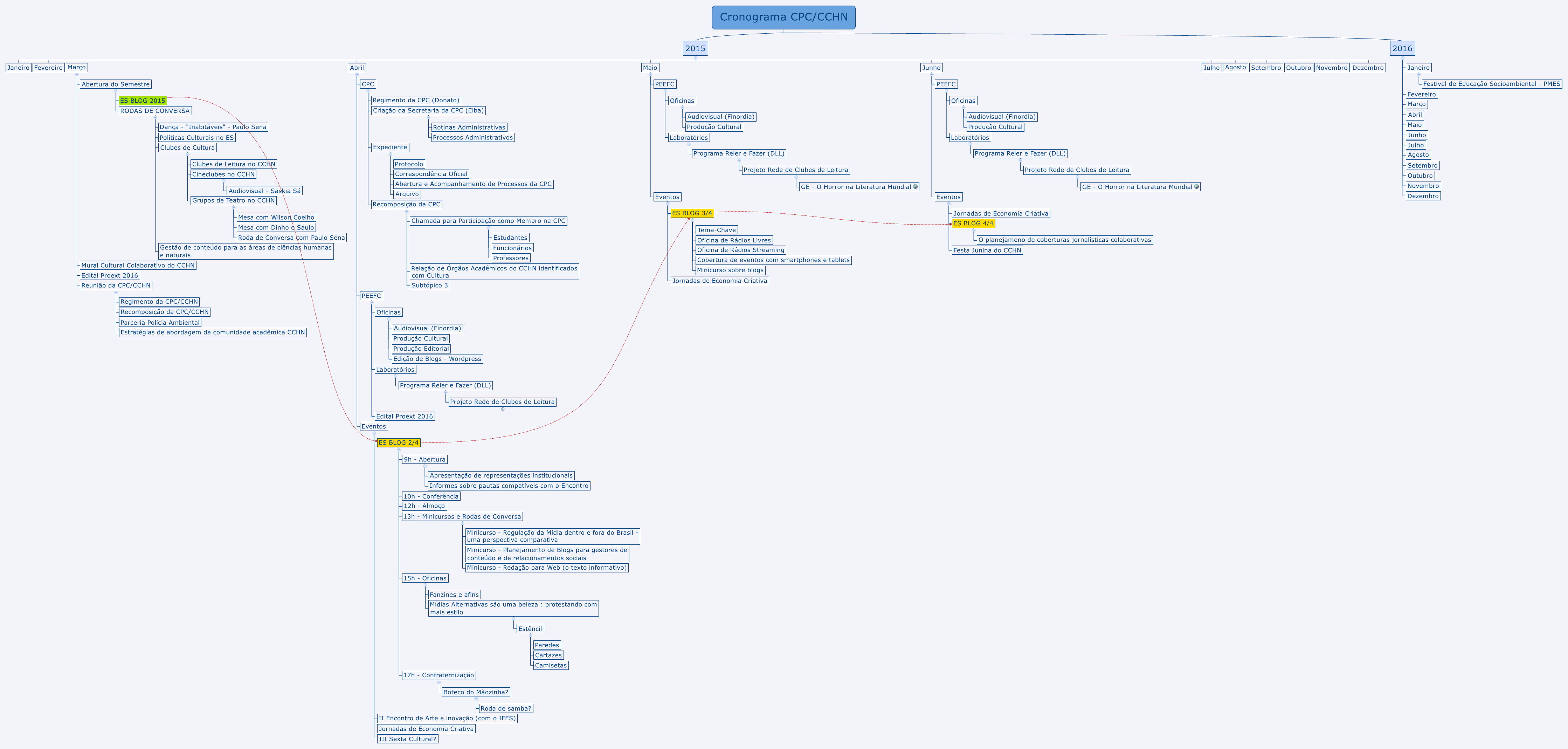 Cronograma CPC/CCHN - Xmind - Mind Mapping App
