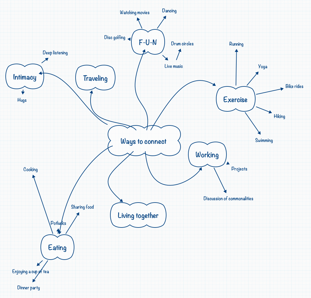 Ways to connect - Xmind - Mind Mapping Software