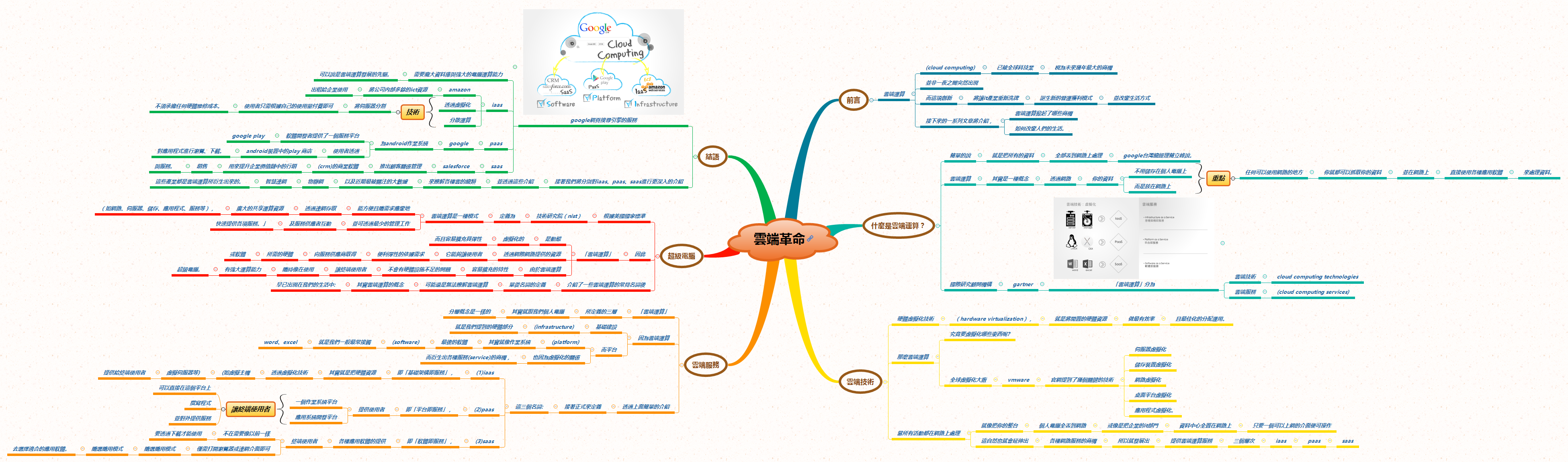 雲端革命 - Xmind - Mind Mapping Software