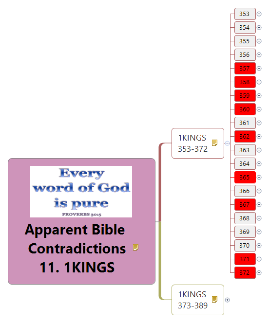Apparent Bible Contradictions 11. 1KINGS - Xmind - Mind Mapping Software