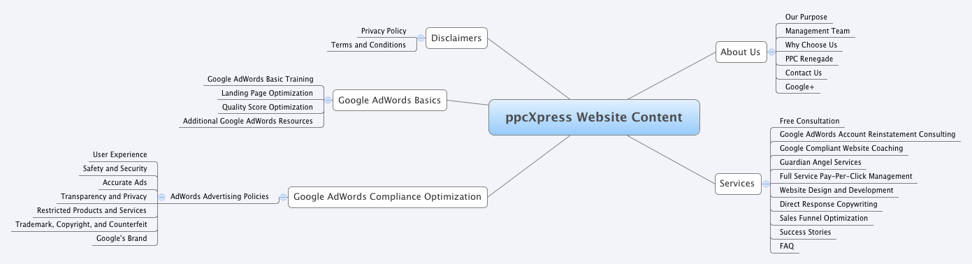 ppcXpress Website Content - XMind - Mind Mapping Software