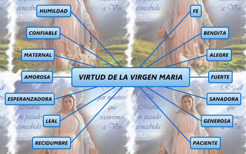 VIRTUD DE LA VIRGEN MARIA | gareldine.quispe.3101 - Xmind