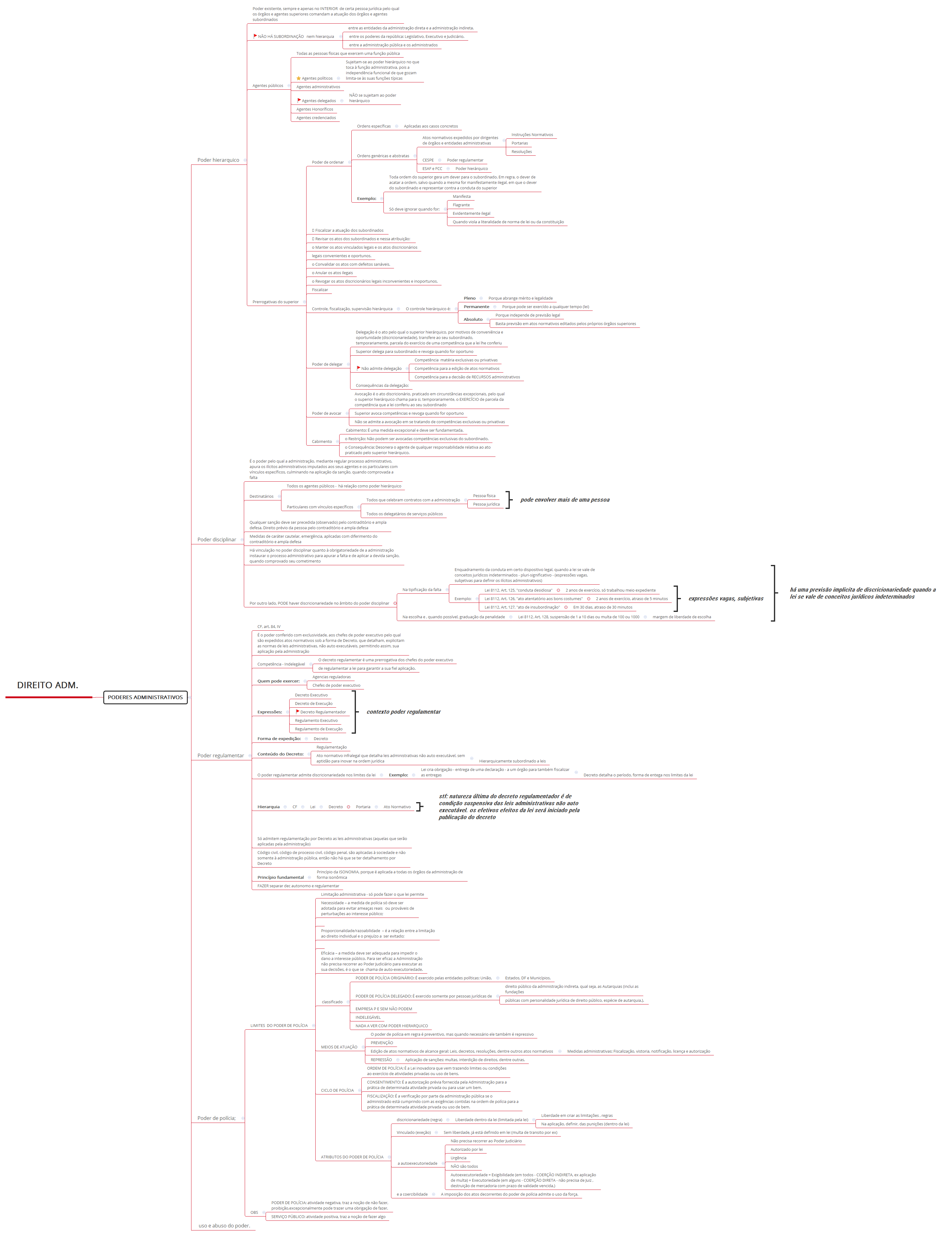 DIREITO ADM. - XMind - Mind Mapping Software