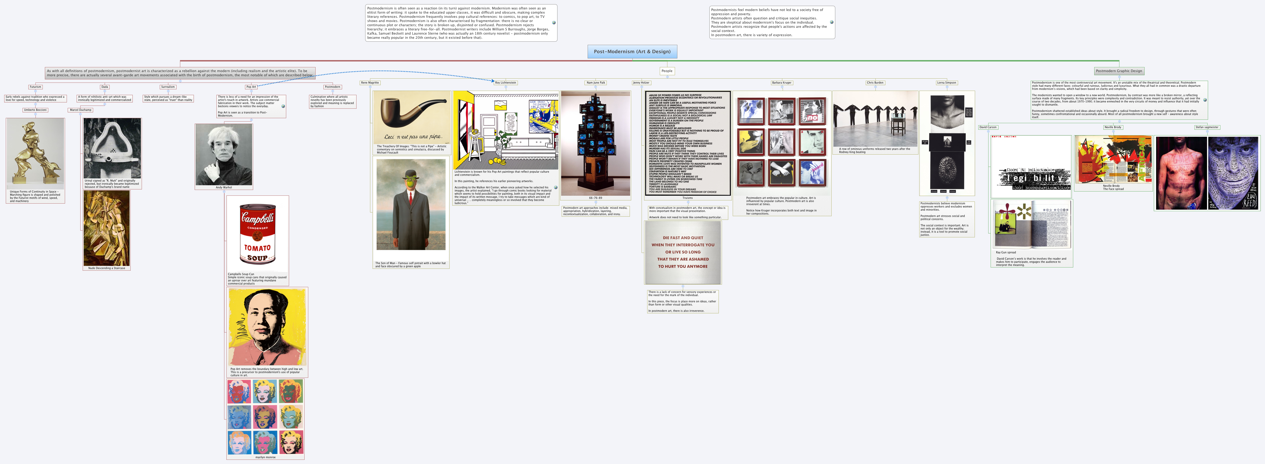 Post-Modernism (Art & Design) - XMind - Mind Mapping Software