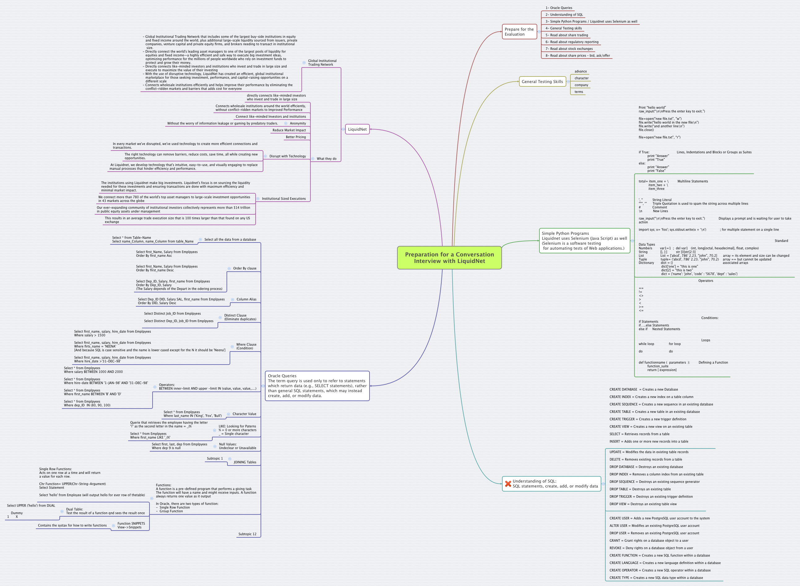 XMind Share - XMind - Mind Mapping Software