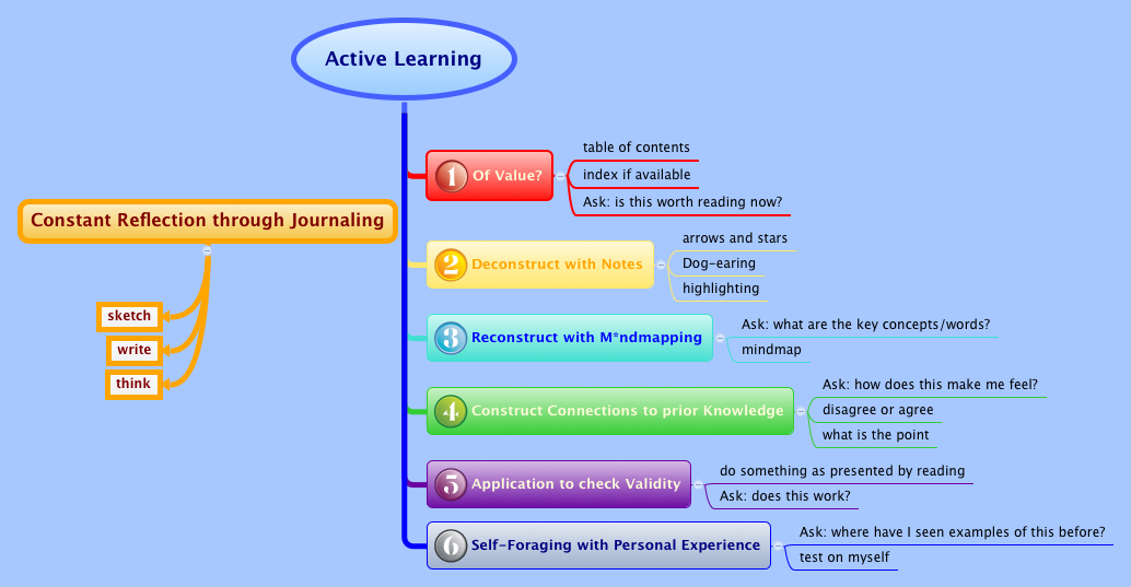 Active Learning - XMind - Mind Mapping Software