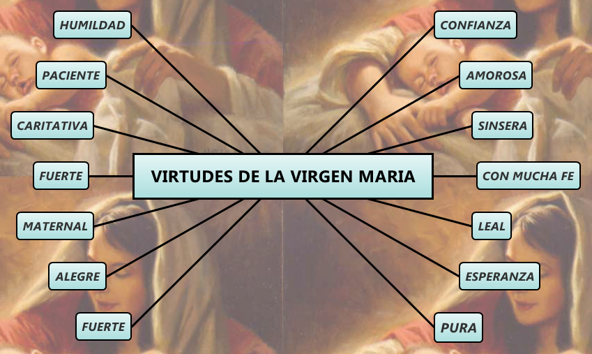 VIRTUDES DE LA VIRGEN MARIA - XMind - Mind Mapping Software