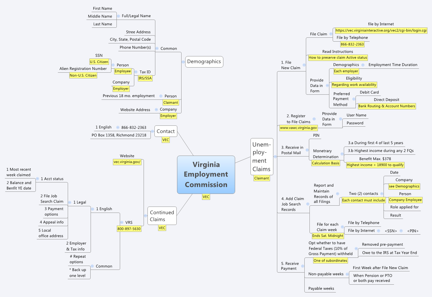 Virginia Employment Commission | Benton Bovee - Xmind
