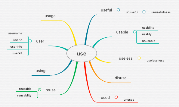 Prefix and Suffix - XMind - Mind Mapping Software