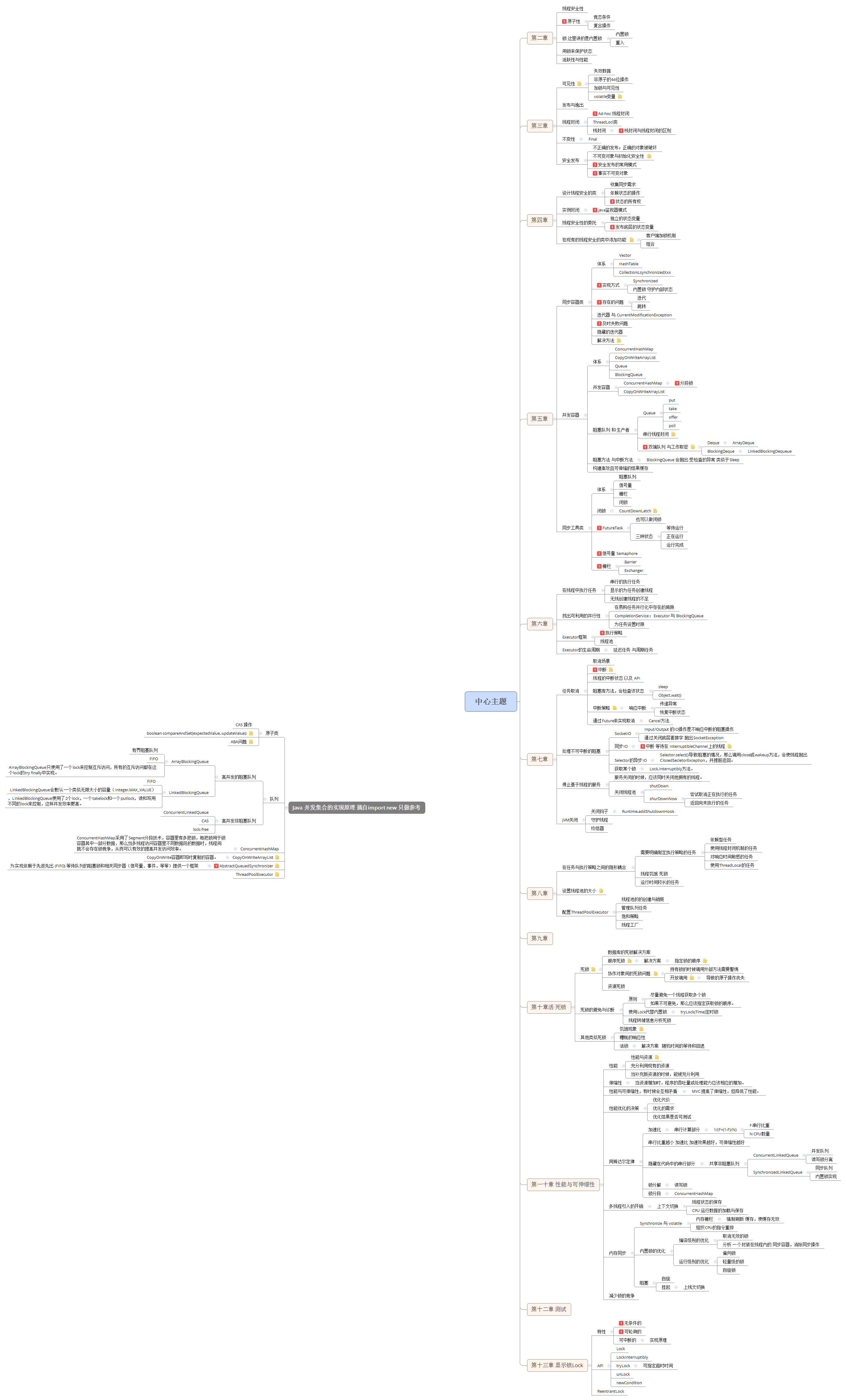 java并发编程 知识体系 - Xmind - Mind Mapping App