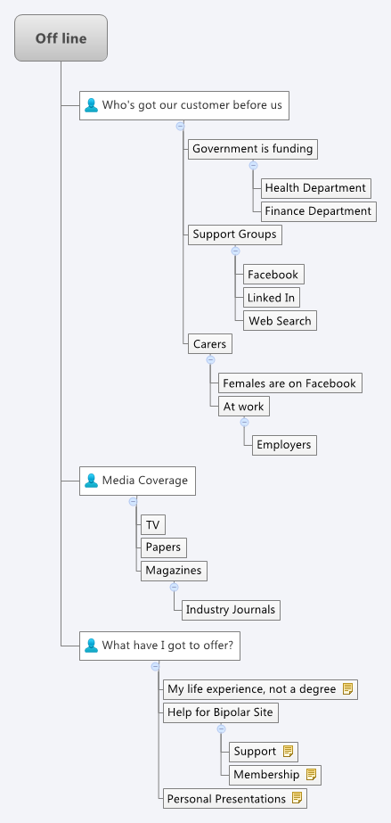 Xmind Share - Xmind - Mind Mapping Software