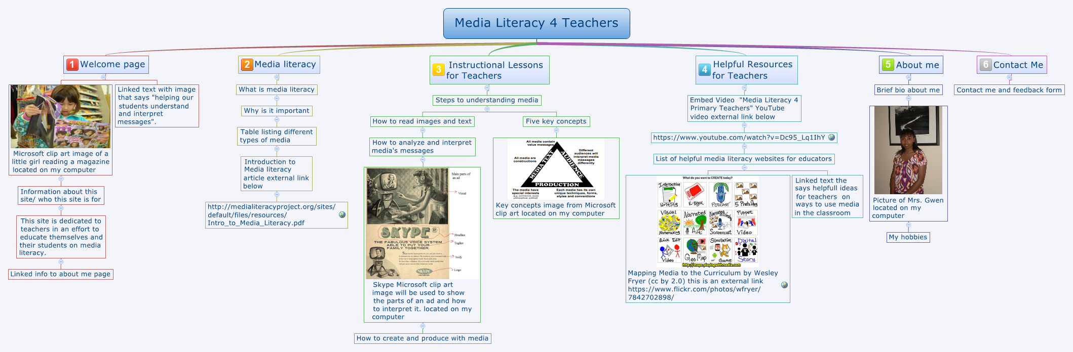 Media Literacy 4 Teachers - XMind - Mind Mapping Software