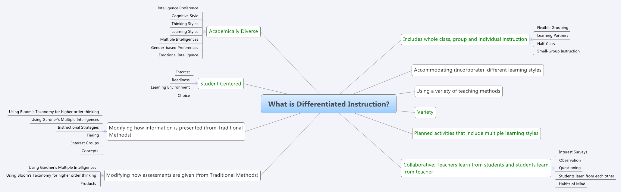 XMind Share - XMind - Mind Mapping Software