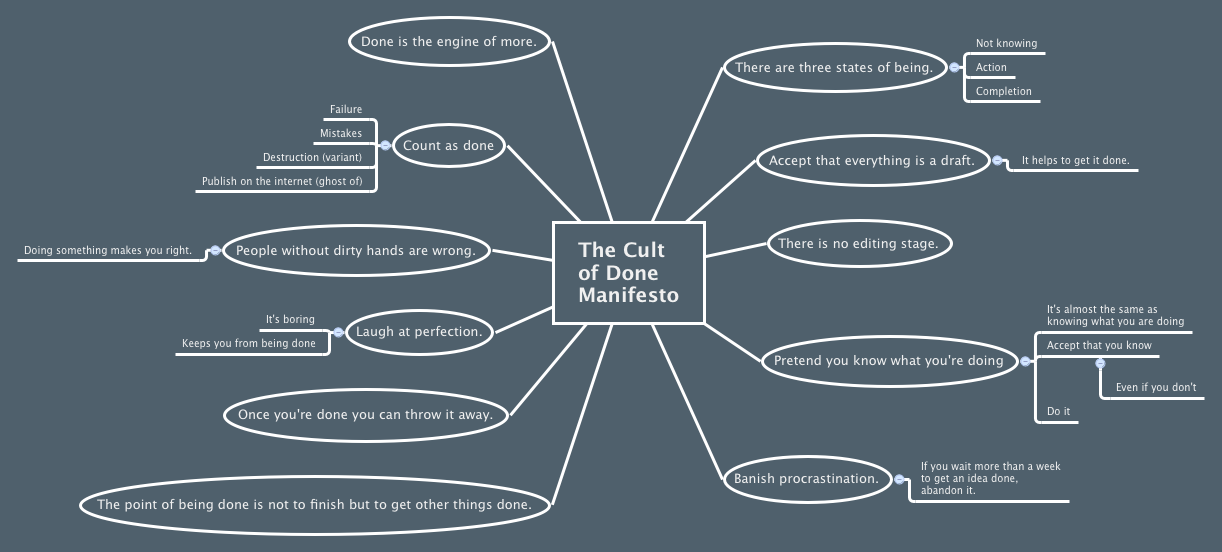 The Cult of Done Manifesto | ajulien - Xmind