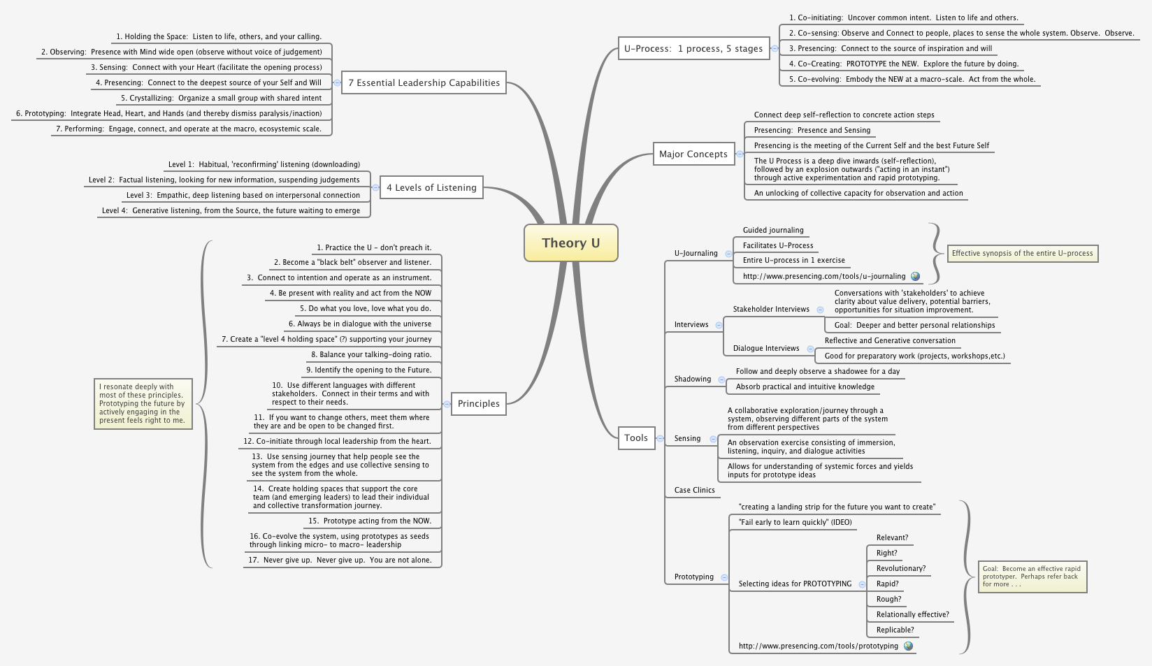 Theory U | Adam MacLean - Xmind