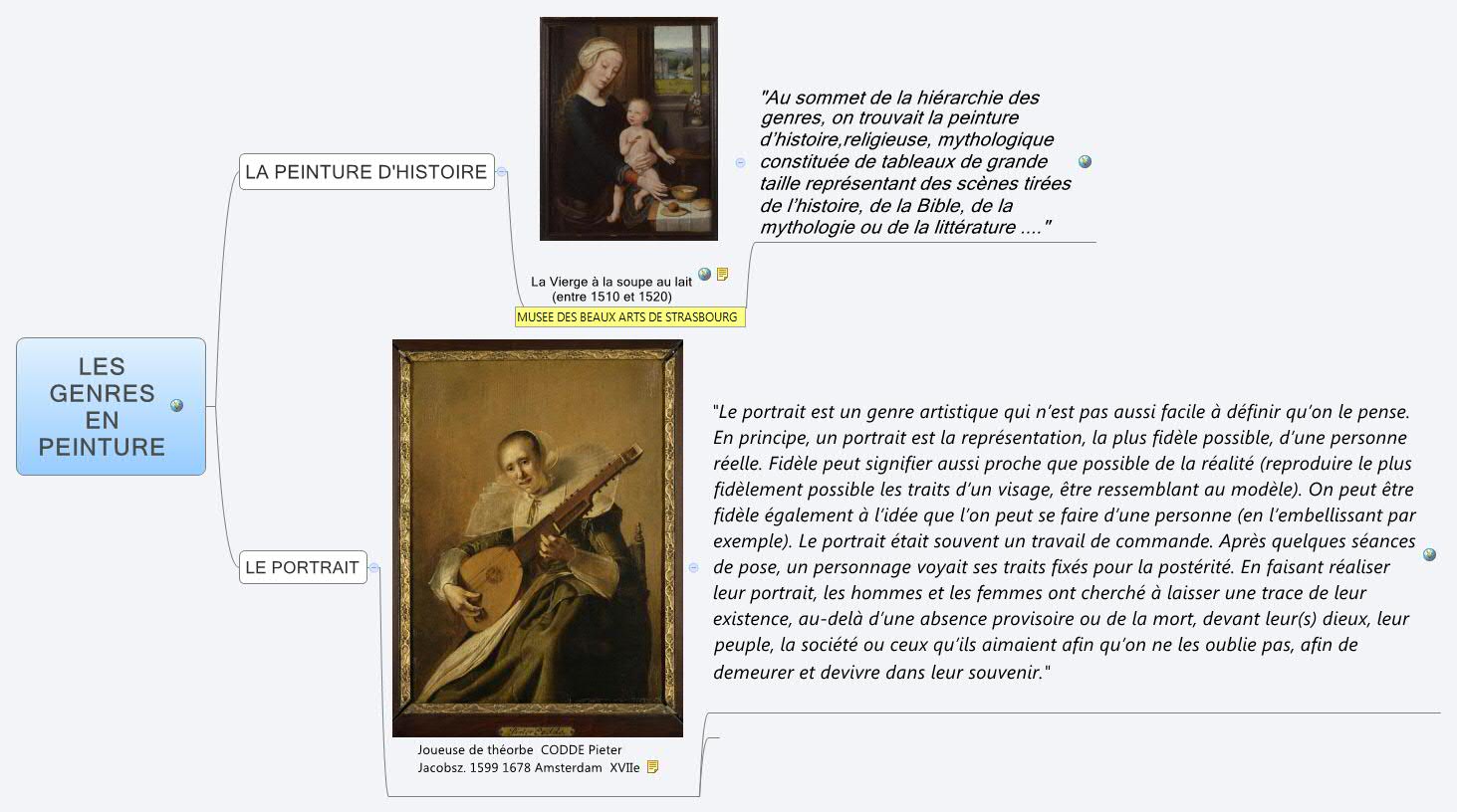 LES GENRES EN PEINTURE | mathis - Xmind