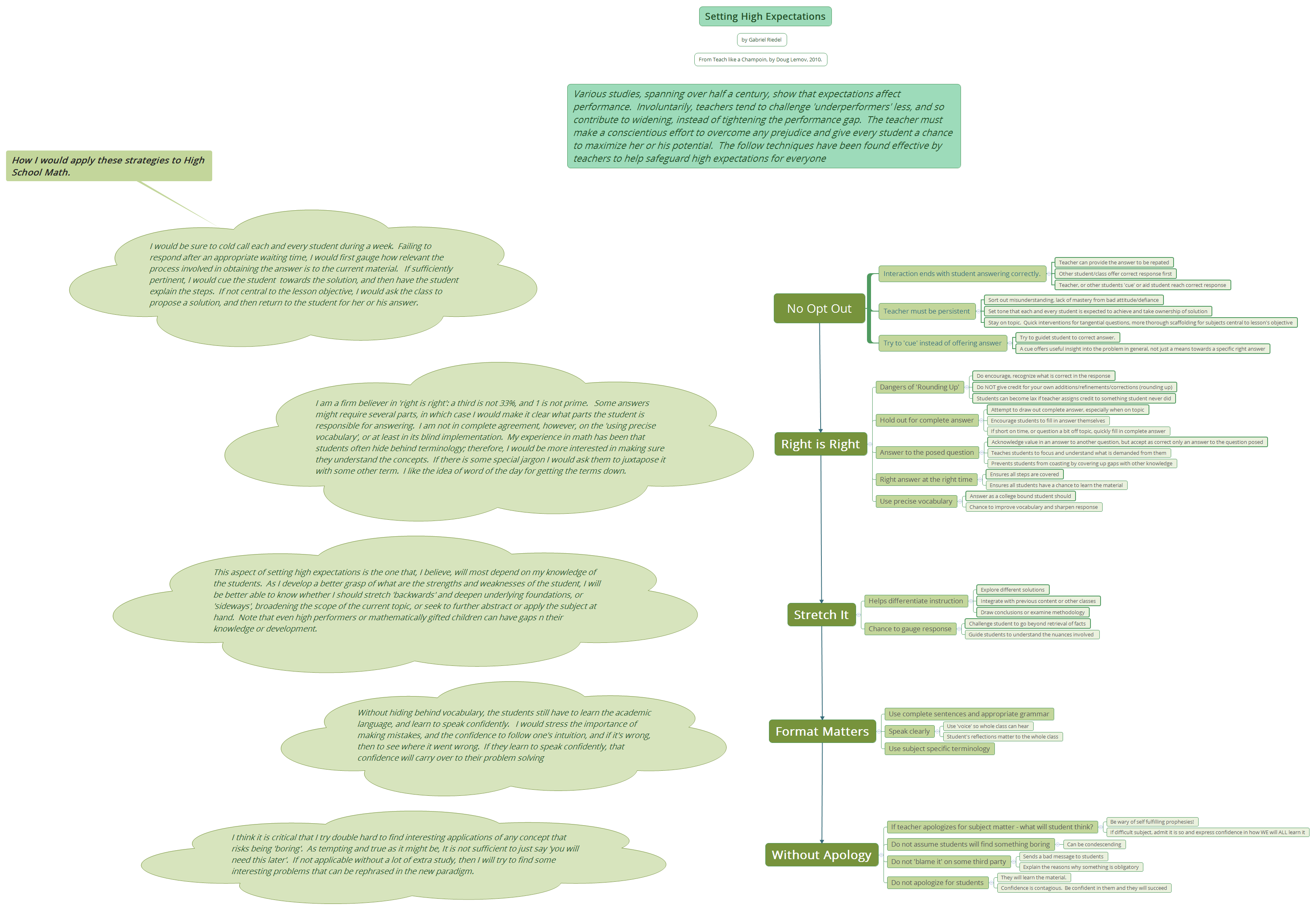 No Opt Out | riedelg67 - Xmind