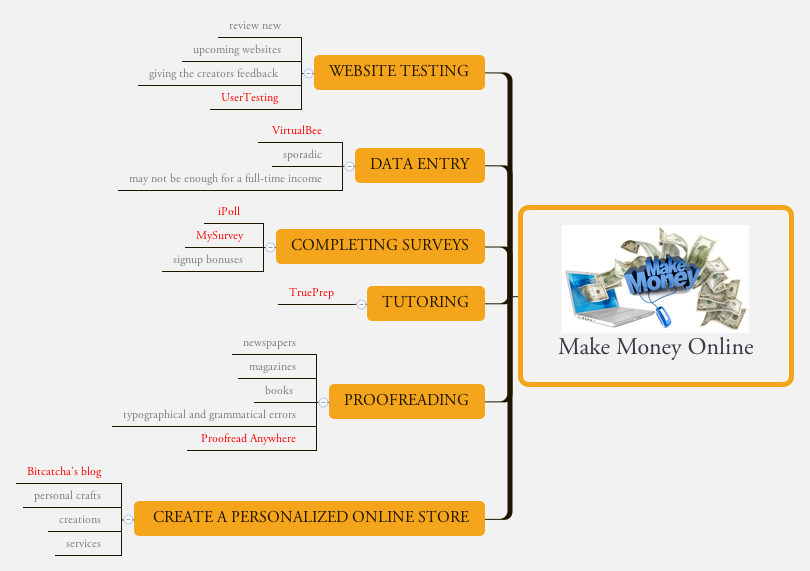 Make Money Online - XMind - Mind Mapping Software