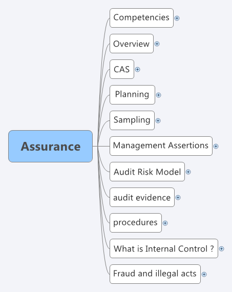 Assurance - XMind - Mind Mapping Software