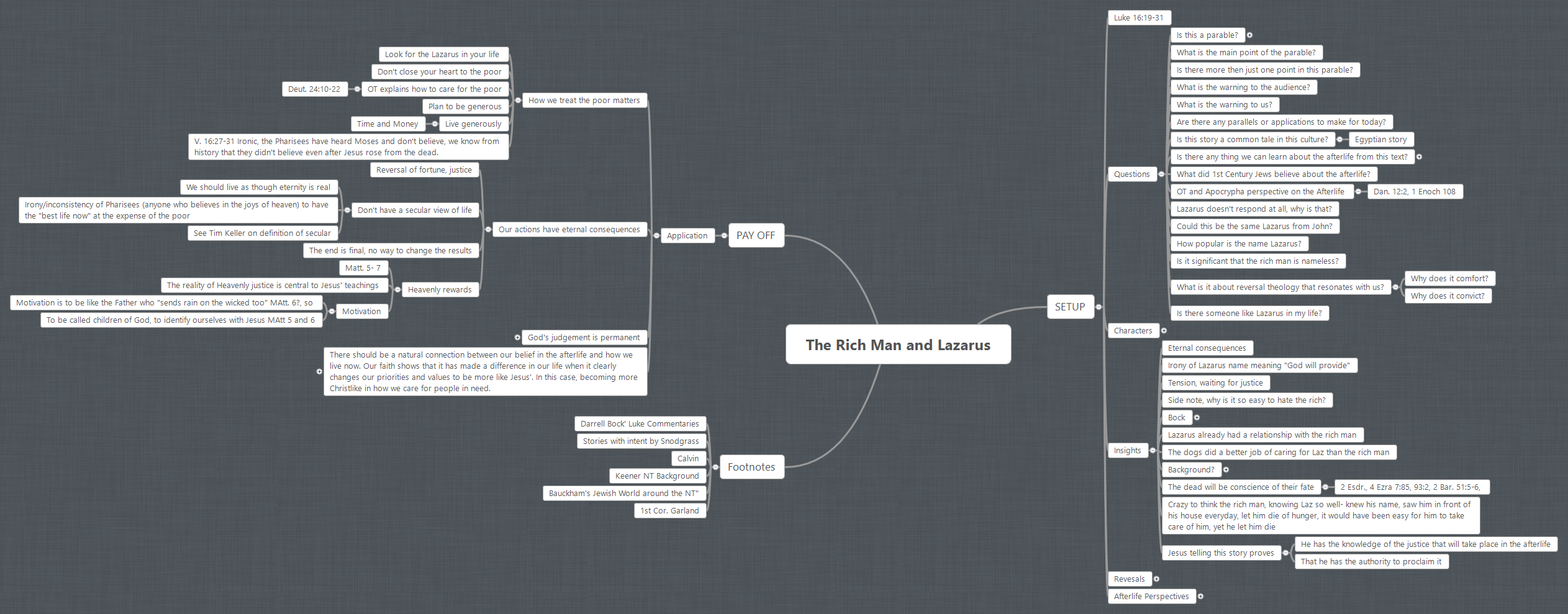 The Rich Man and Lazarus - XMind - Mind Mapping Software