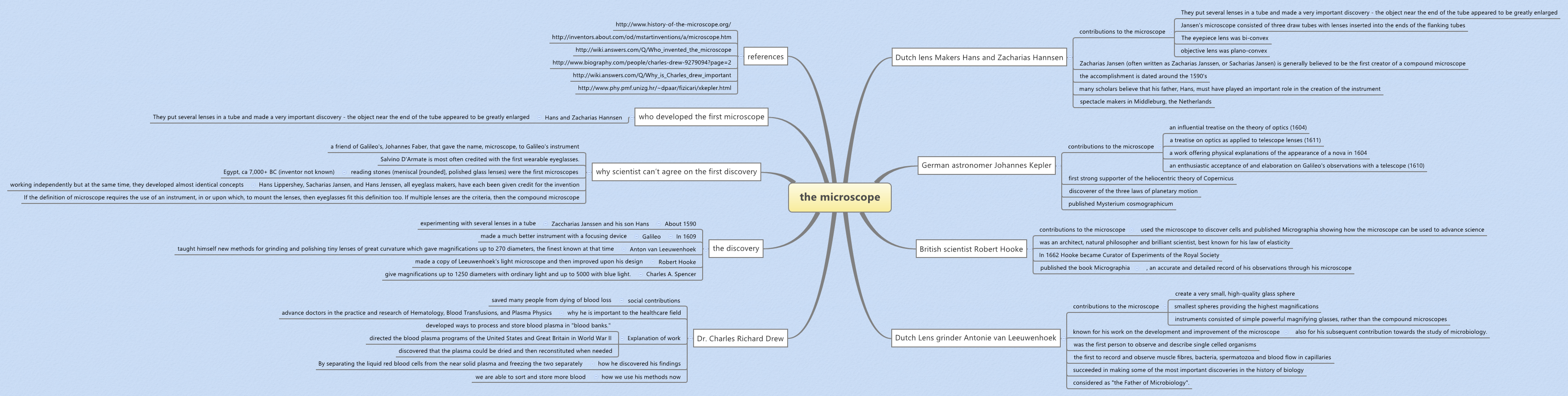 the microscope - XMind - Mind Mapping Software