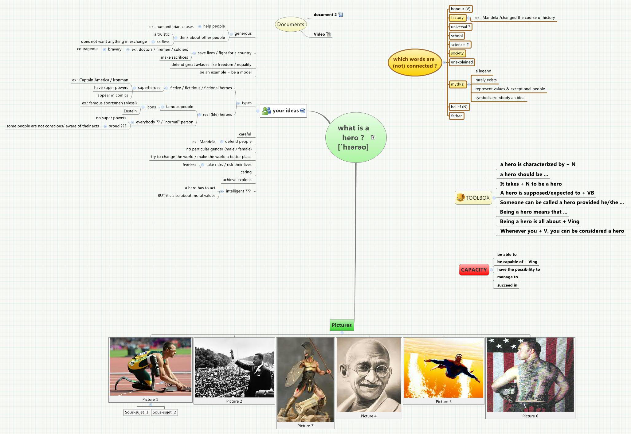 what is a hero ?[ˈhɪərəʊ] - XMind - Mind Mapping Software