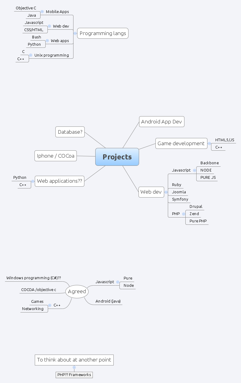 Projects Xmind Mind Mapping Software 2370