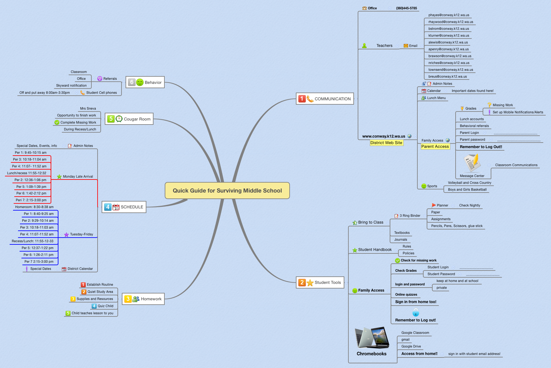 Heat - XMind - Mind Mapping Software