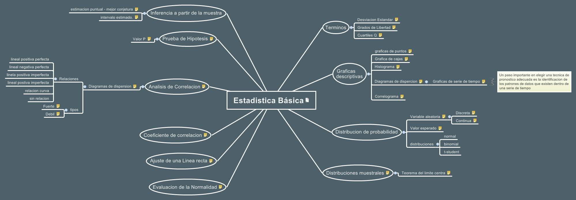 Estadistica Básica - XMind - Mind Mapping Software