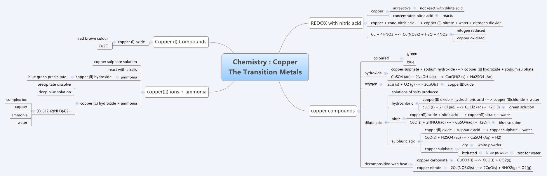 Chemistry : Copper The Transition Metals - XMind - Mind Mapping Software