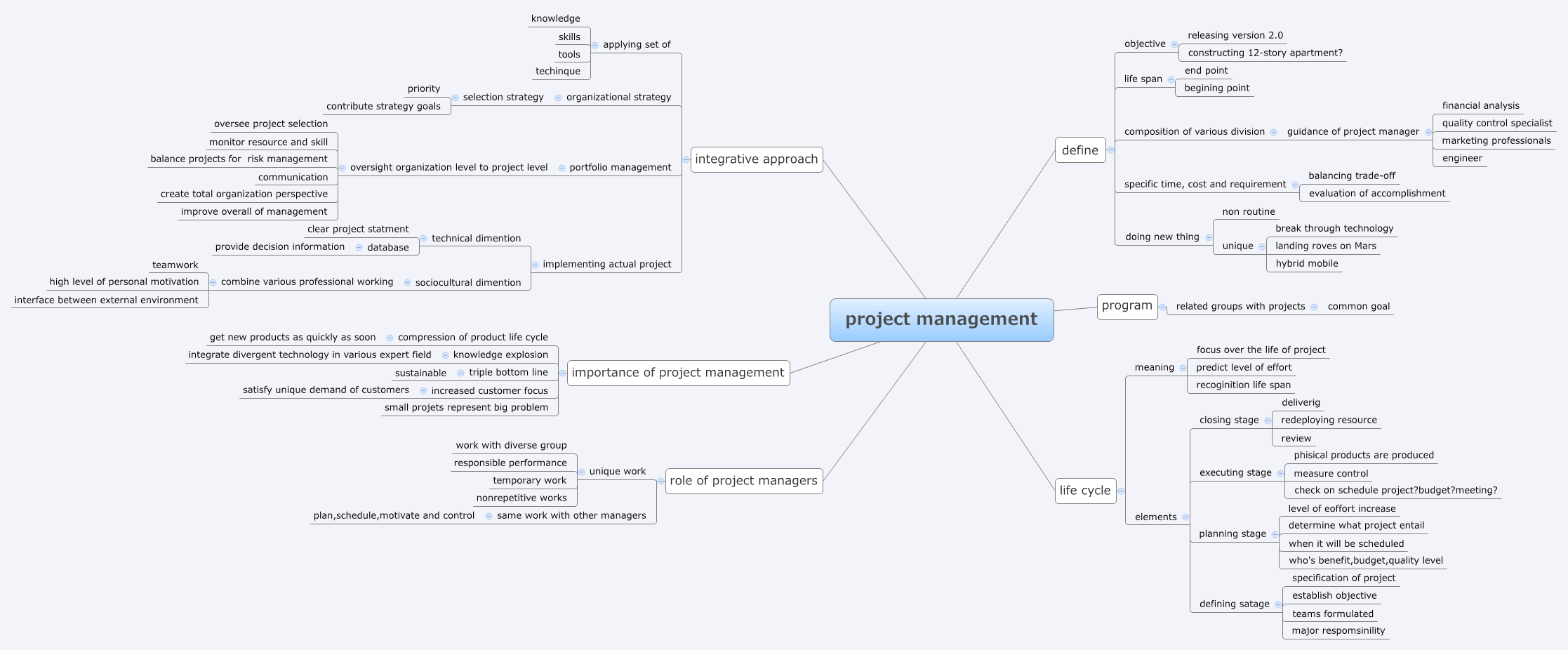 project management | takuyakurihara - Xmind