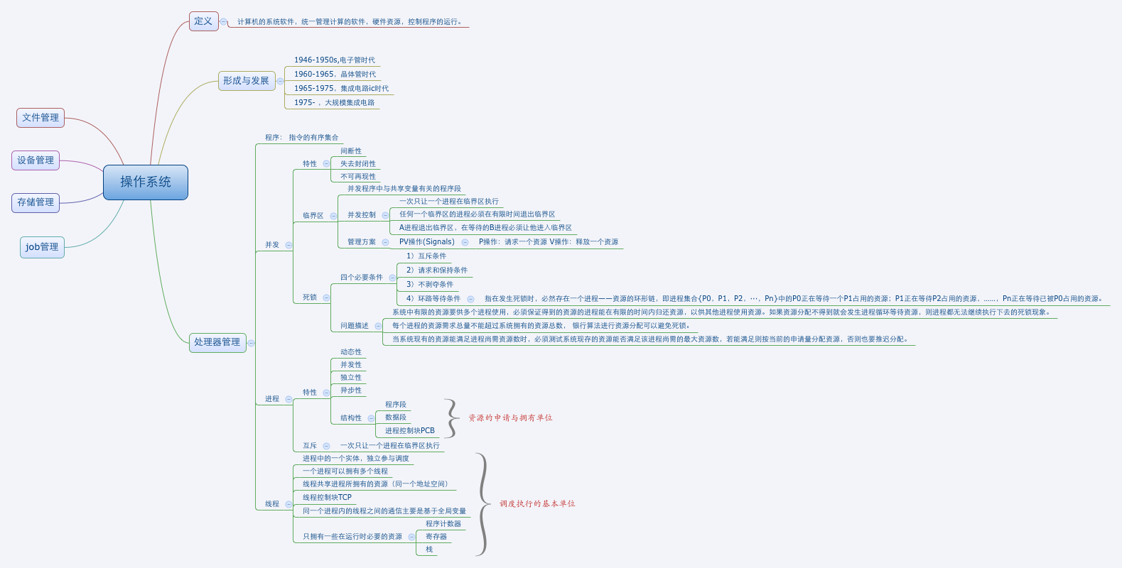 操作系统 | universsky - Xmind