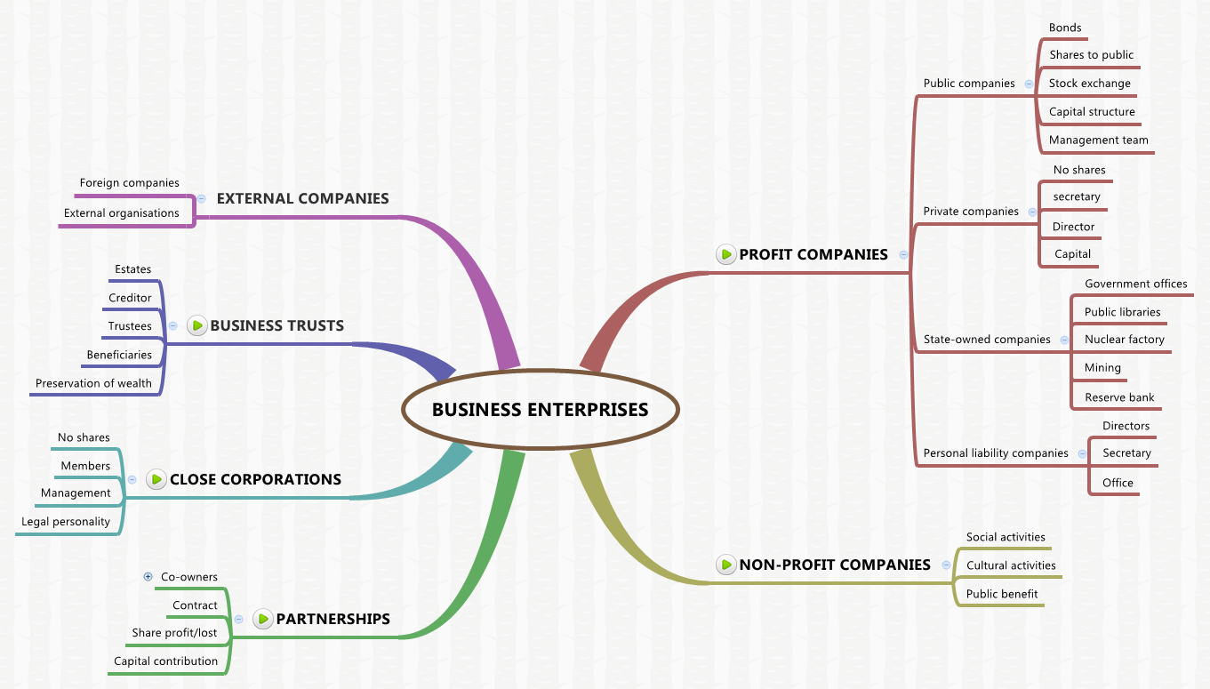 BUSINESS ENTERPRISES - XMind - Mind Mapping Software