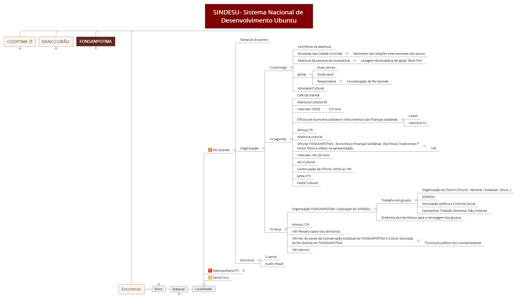 SINDESU- Sistema Nacional de Desenvolvimento Ubuntu - XMind - Mind ...