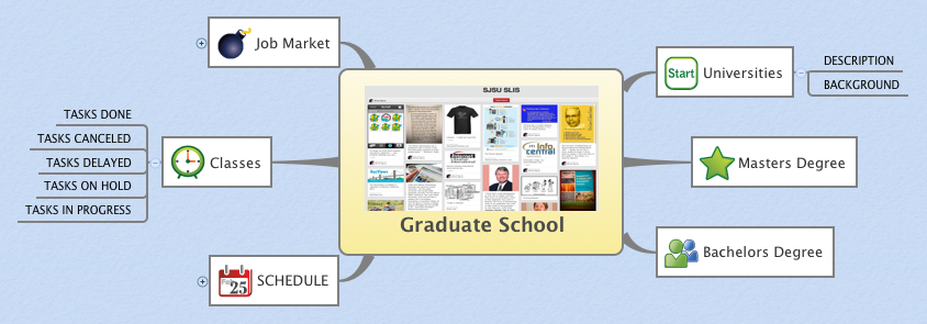 Graduate School - XMind - Mind Mapping Software