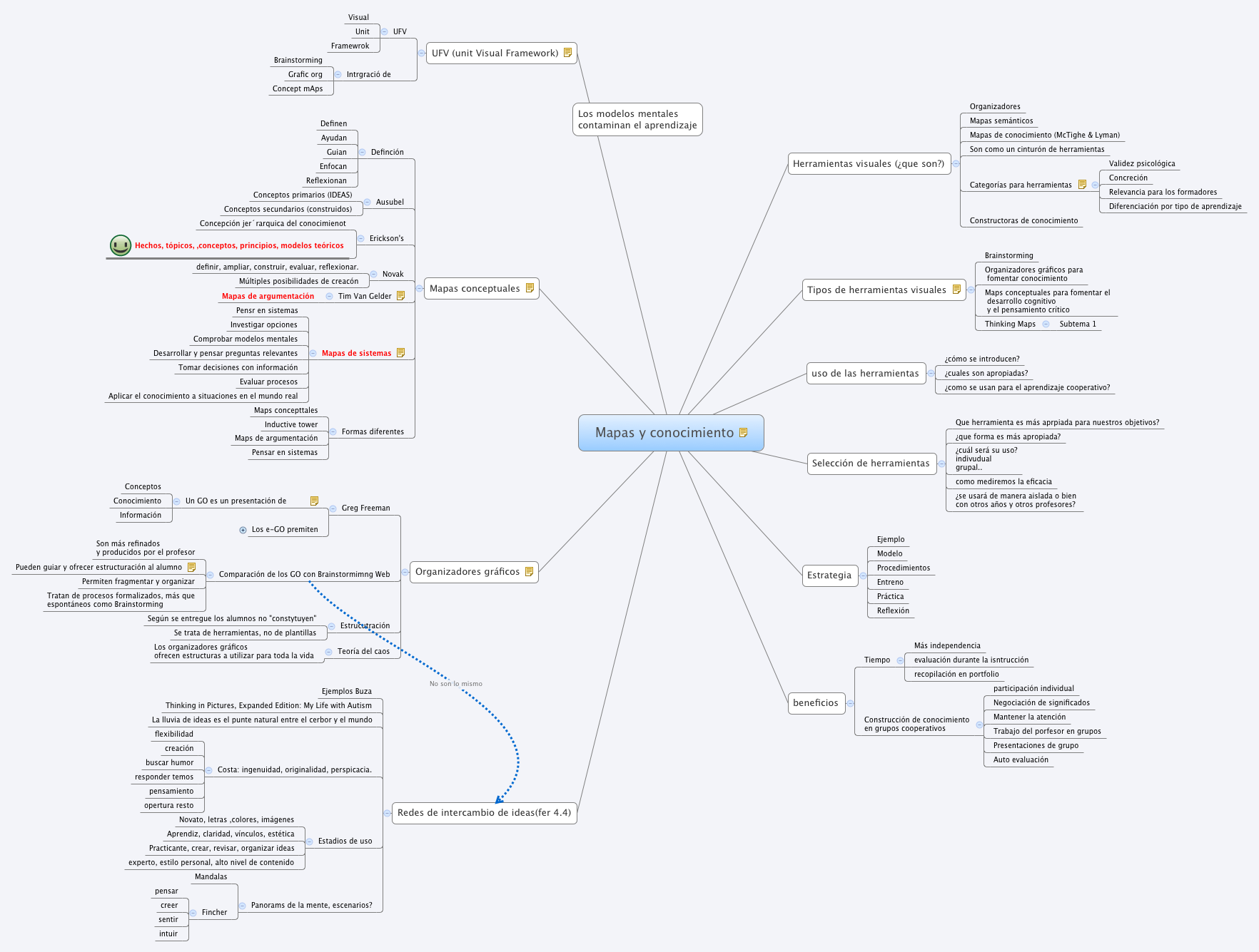 Mapas y conocimiento - XMind - Mind Mapping Software