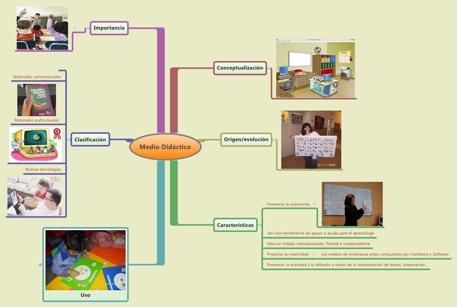 Medio Didáctico | Dolkin - Xmind