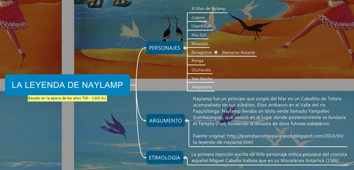 LA LEYENDA DE NAYLAMP | SergioATR - Xmind