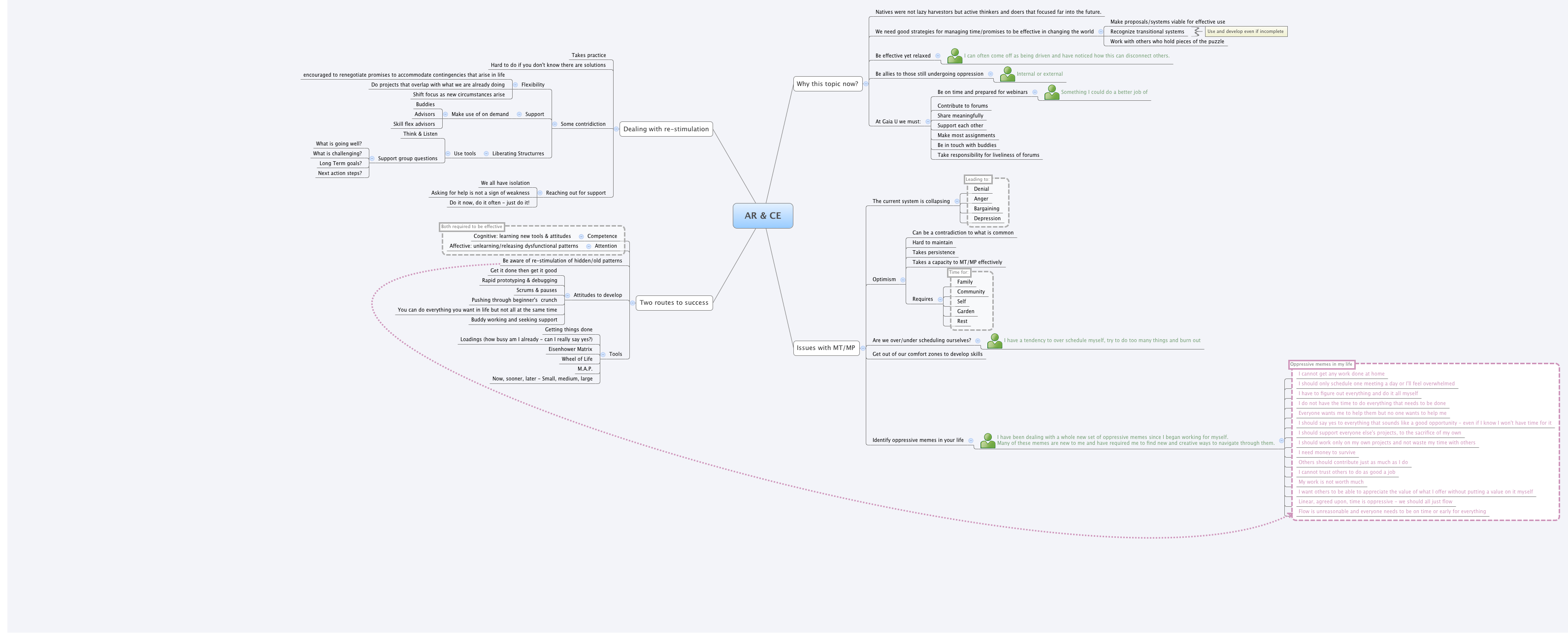 AR & CE - XMind - Mind Mapping Software