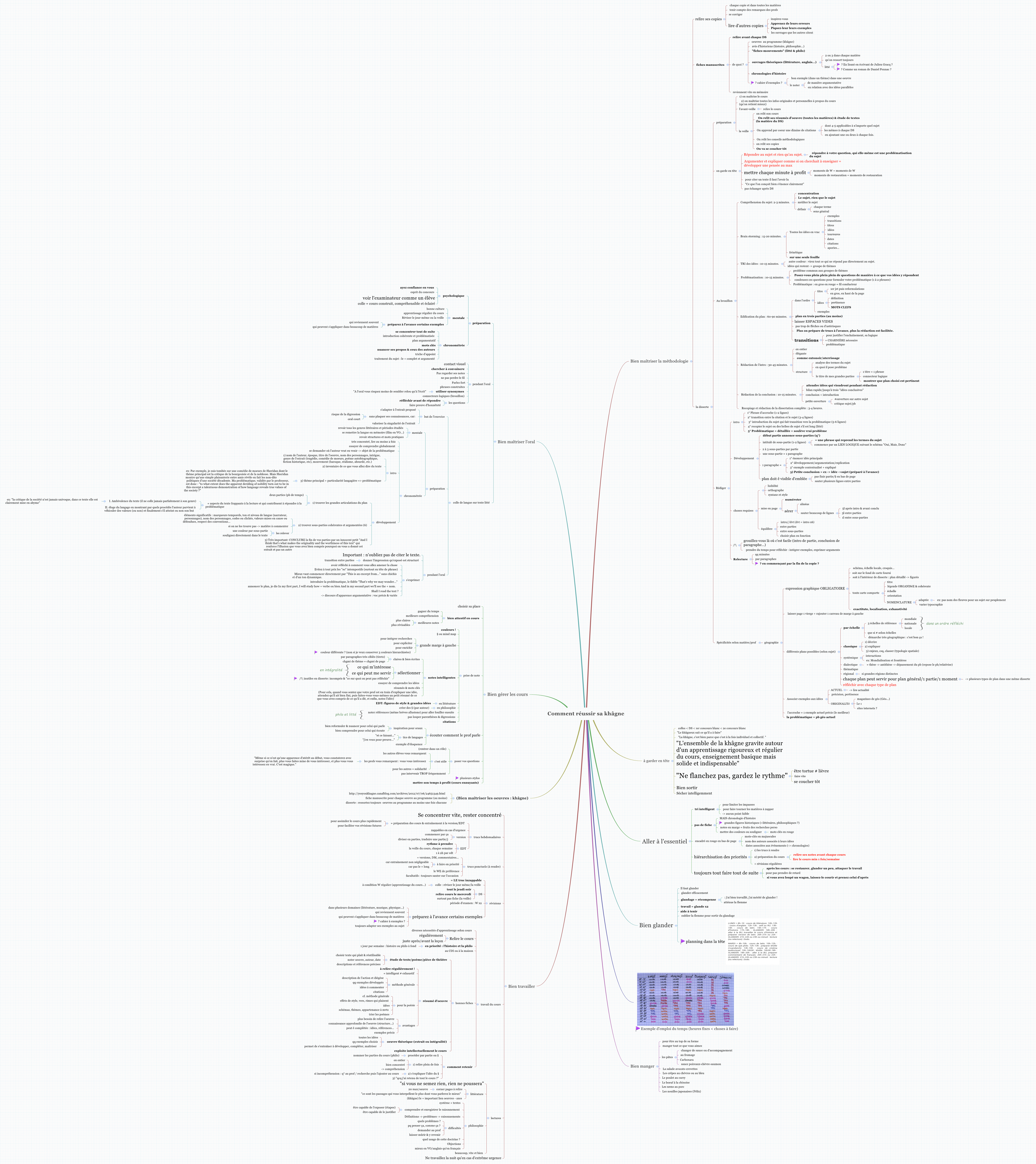 XMind Share - XMind - Mind Mapping Software