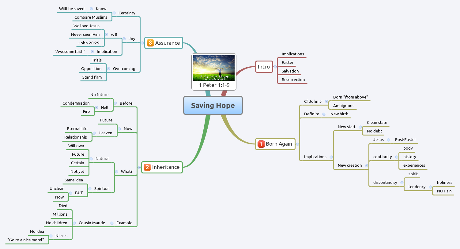 Saving Hope - XMind - Mind Mapping Software