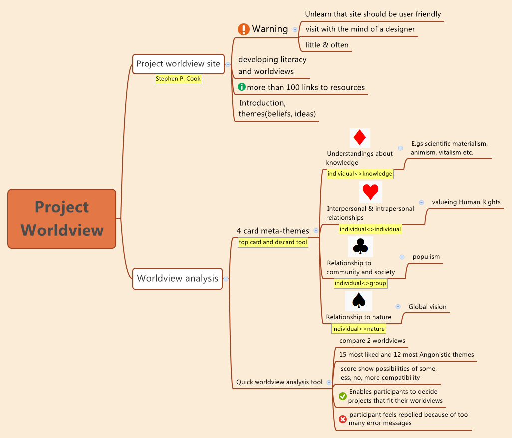 Project Worldview - XMind - Mind Mapping Software
